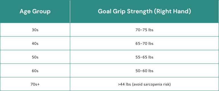 Why Grip Strength Matters More Than You Think - Anna Garrett